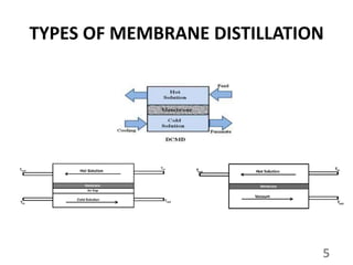 Deeksha membrane distillation | PPTX