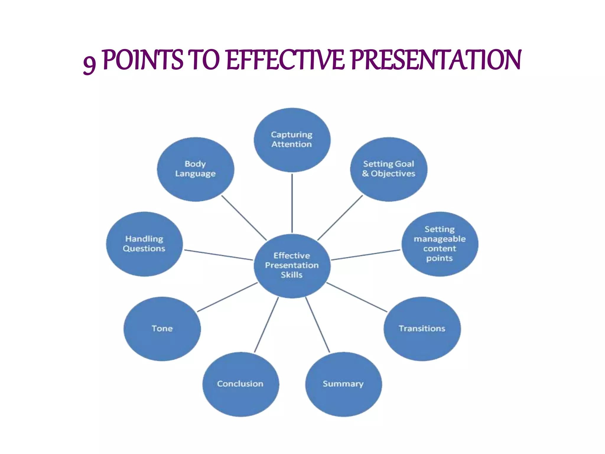 Presentation Skills | PPT