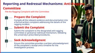 Deeksharambh 2024 PPT_Anti ragging.pptx of | PPTX