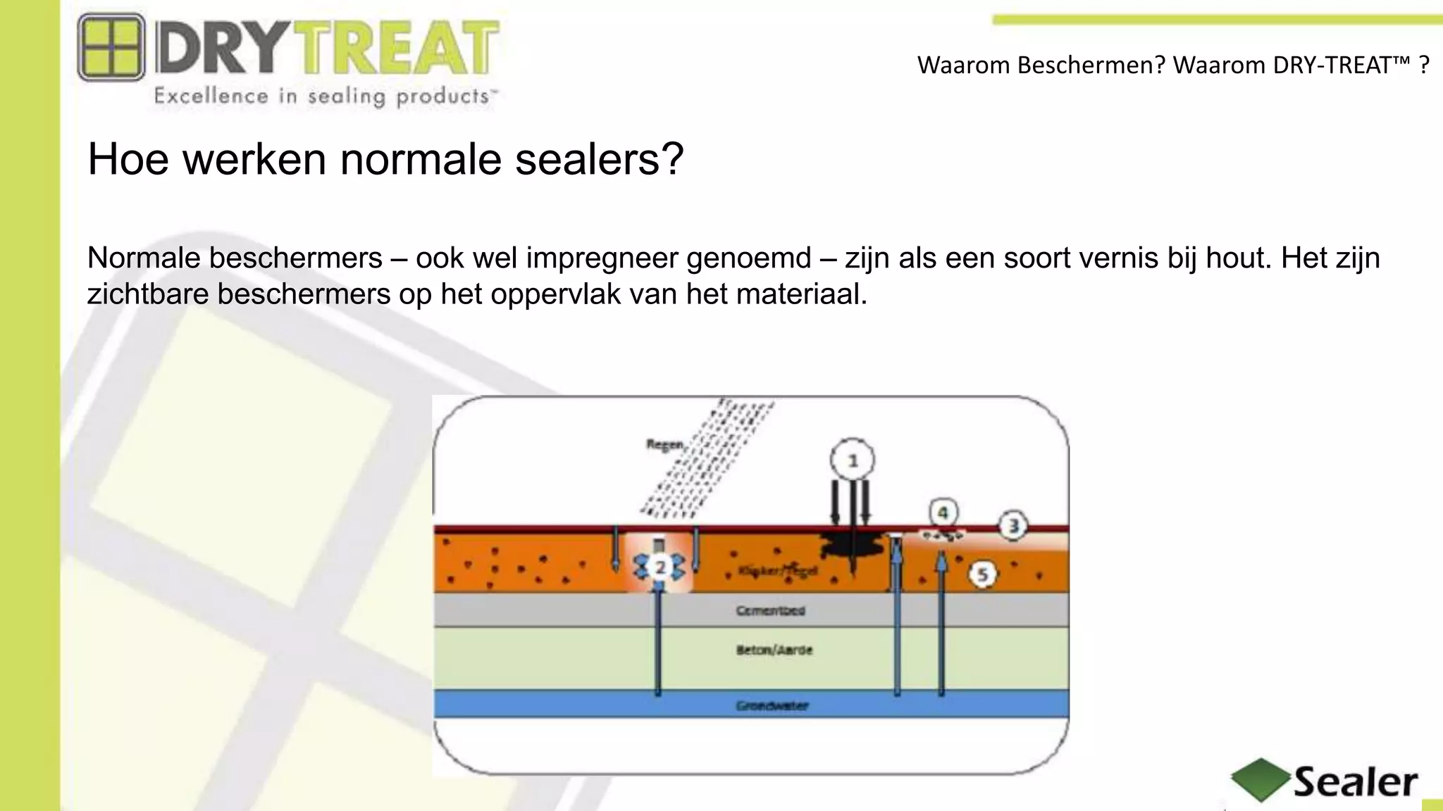 Deel 1 waarom beschermen | PPT