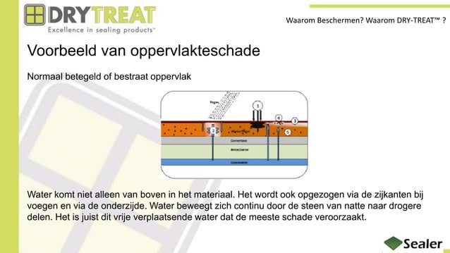 Deel 1 waarom beschermen | PPT