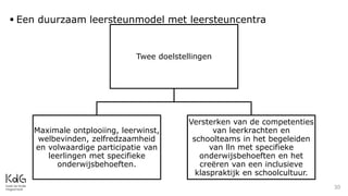 Deel 1 4 Het Decreet leersteun leren en ontwikkelen B | PPT