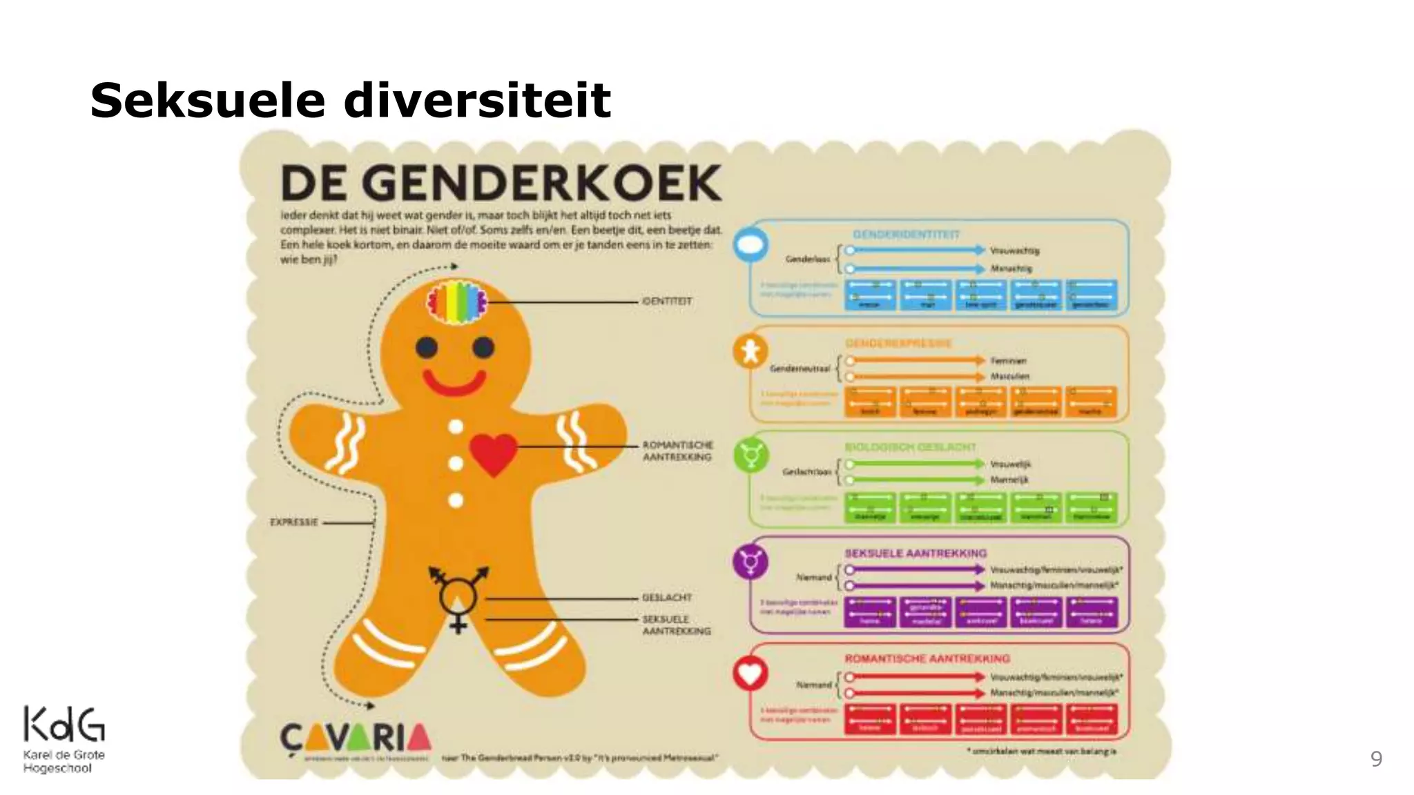 Deel 3 1 lichamelijke en seksuele ontwikkeling | PPT