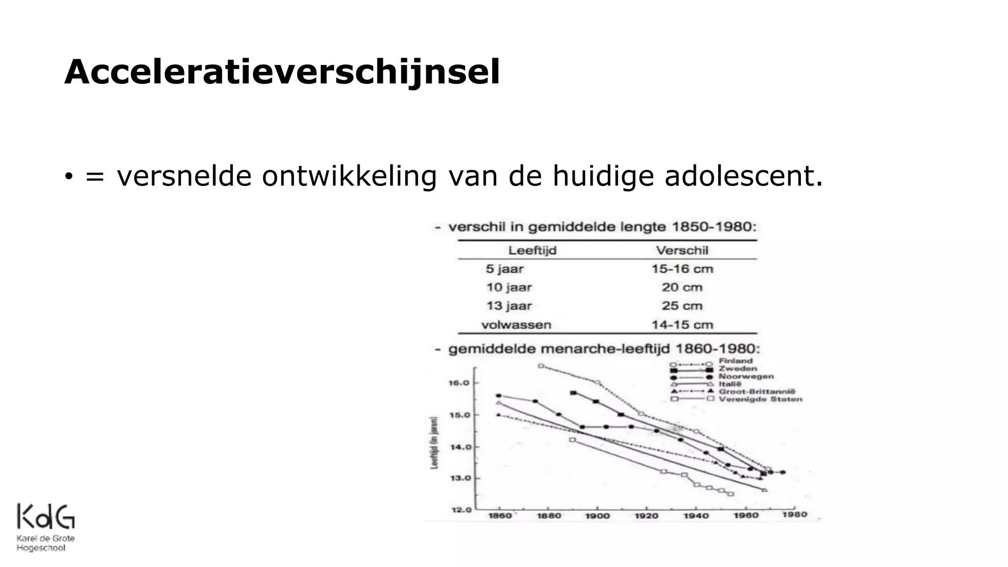 1. Lichamelijke en seksuele ontwikkeling | PPTX
