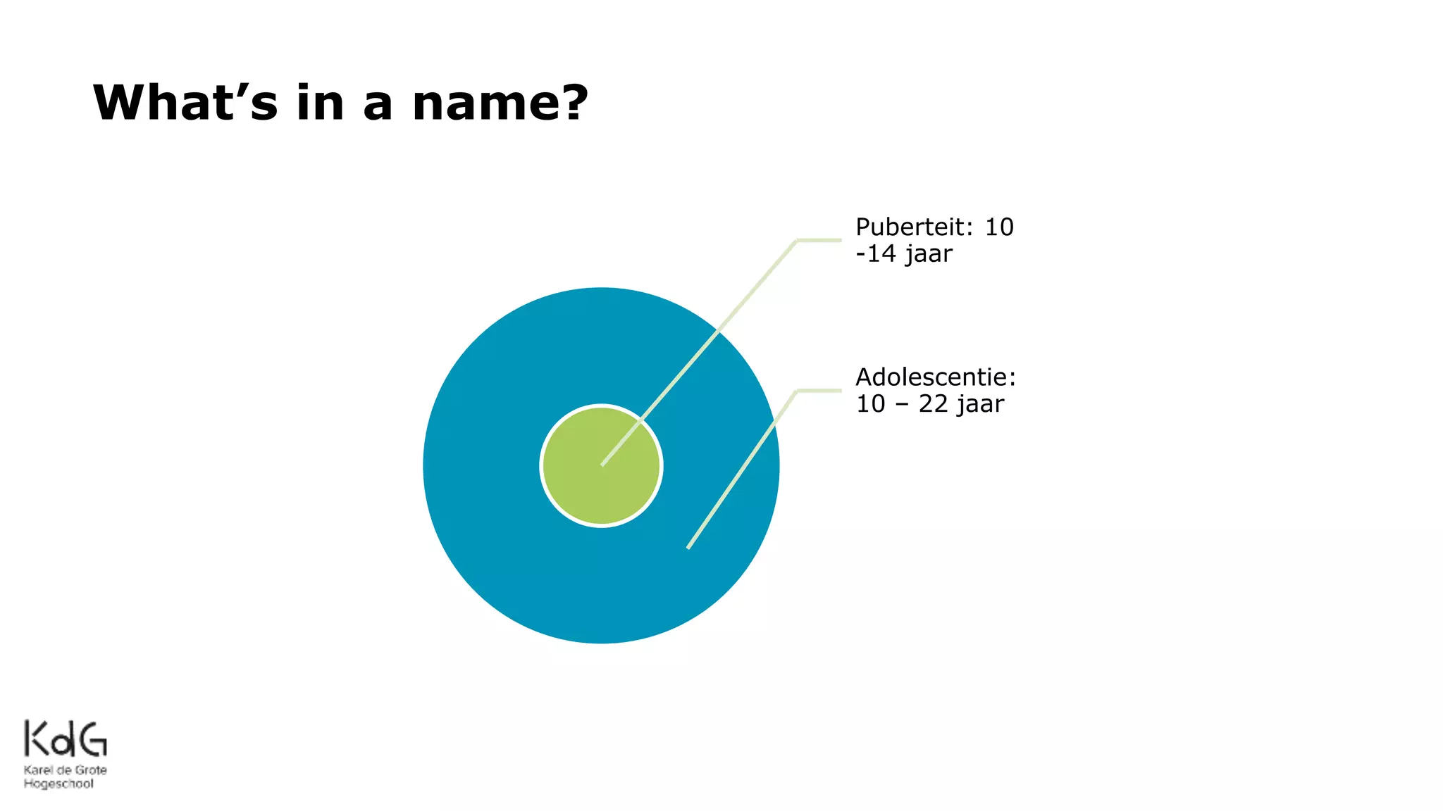 1. Lichamelijke en seksuele ontwikkeling | PPTX
