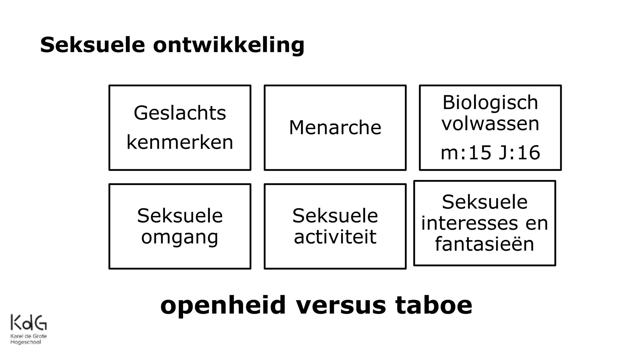 1. Lichamelijke en seksuele ontwikkeling | PPTX