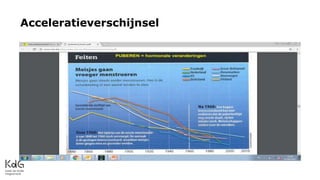 1. Lichamelijke en seksuele ontwikkeling | PPTX
