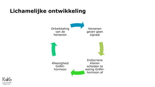 1. Lichamelijke en seksuele ontwikkeling | PPTX