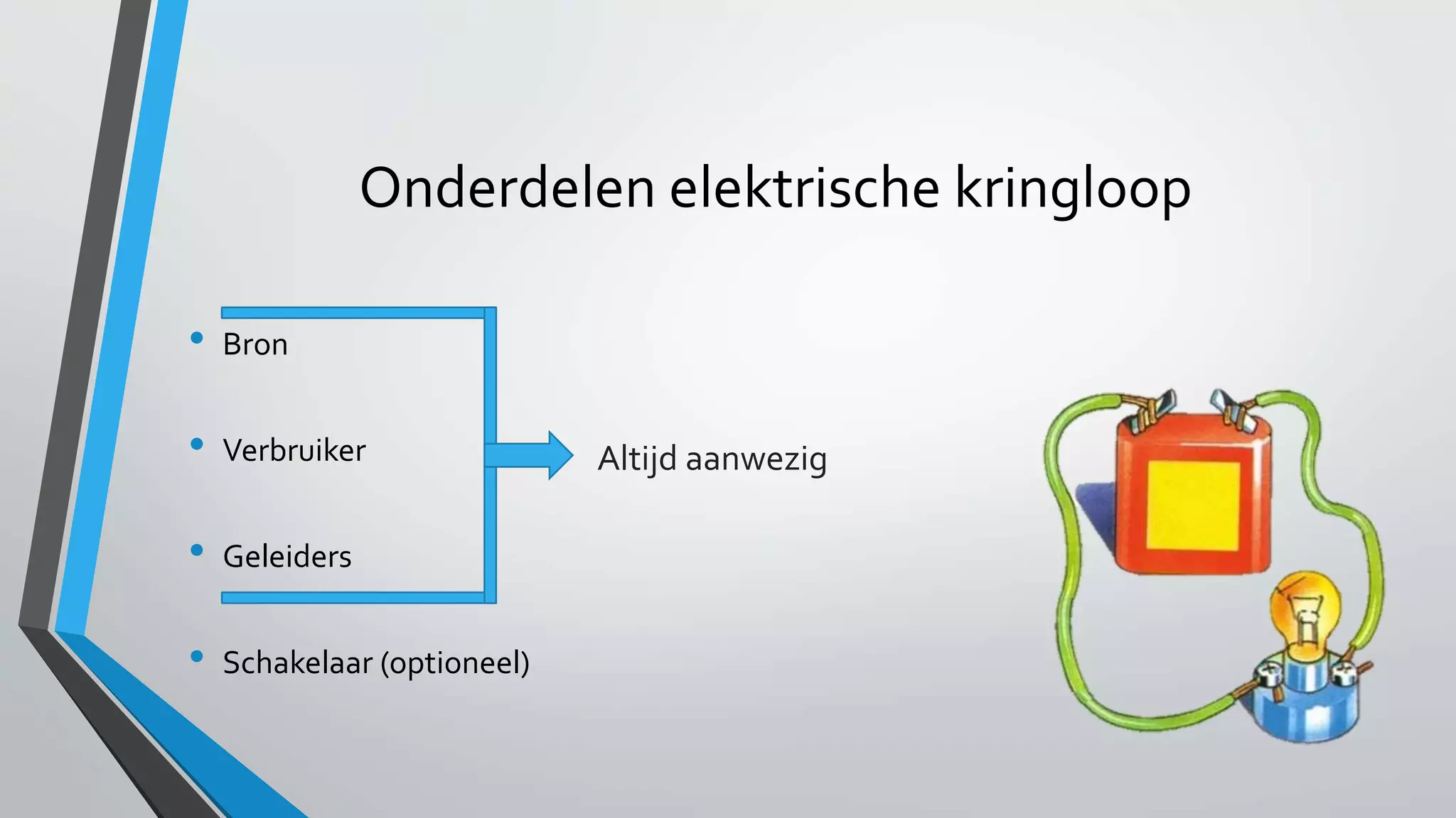 De elektrische kringloop | PPTX
