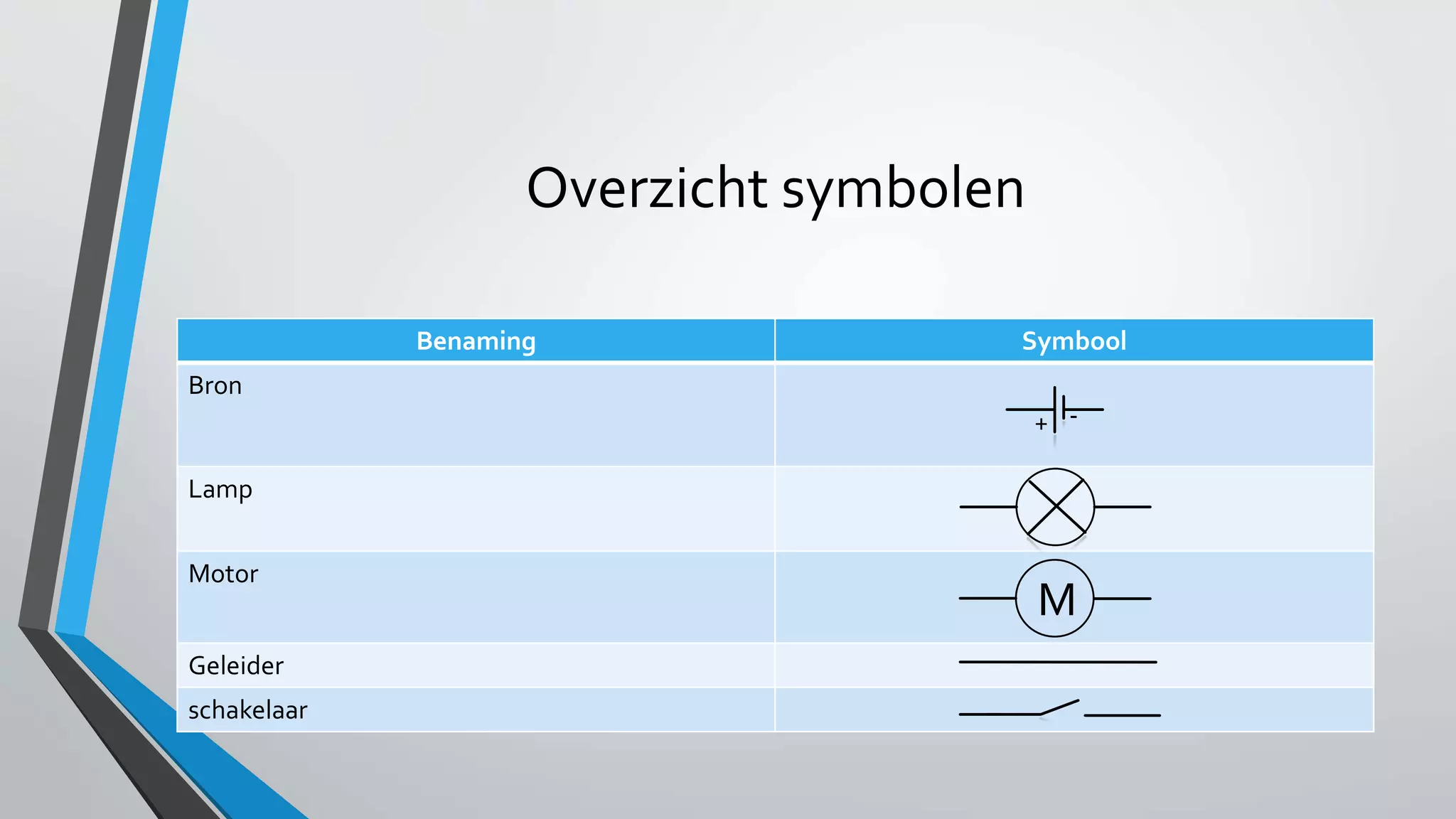 De elektrische kringloop | PPTX