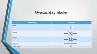 De elektrische kringloop | PPTX