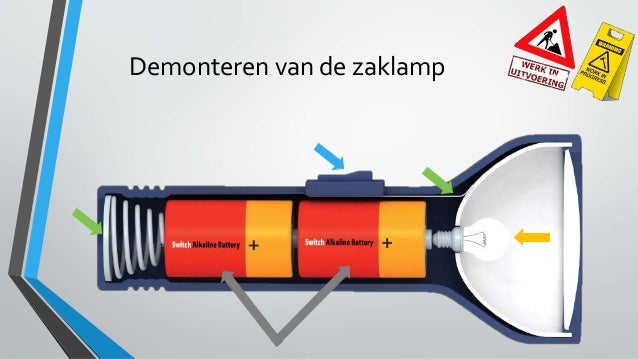 De elektrische kringloop