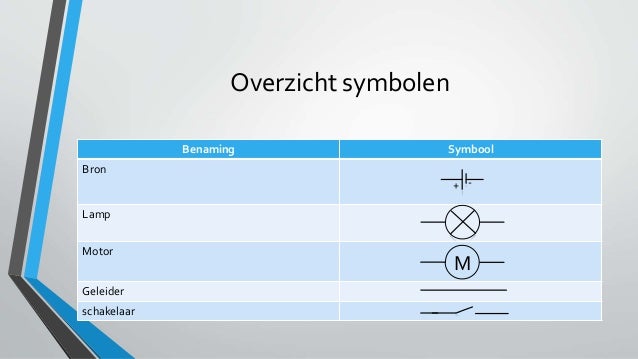 De elektrische kringloop