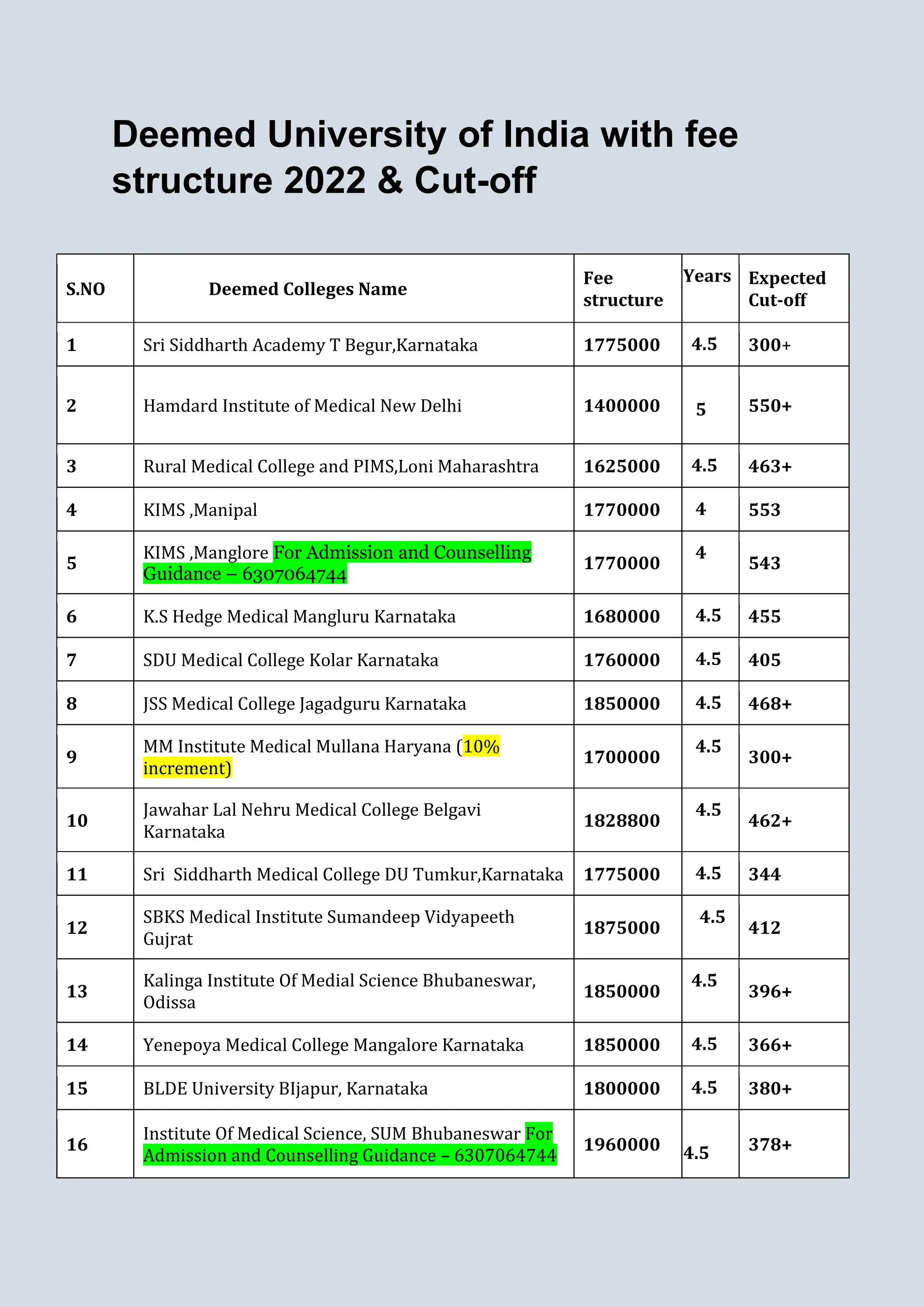 Deemed University of India with fee structure 2022-23.pdf
