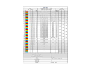 Deem office acp-sf | PPT