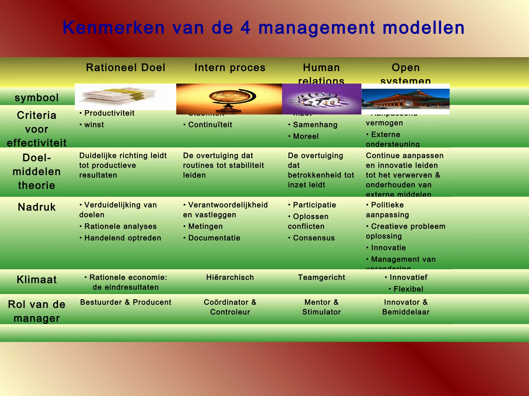 De empowerment cyclus & transformationele cyclus & leiderschap ...