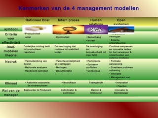 De empowerment cyclus & transformationele cyclus & leiderschap ...