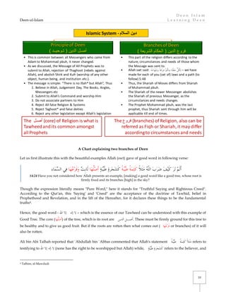 Deen Islamic system | PDF