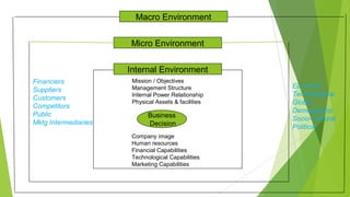 Macro Business Environment in India | PPT | Green Solutions | Business