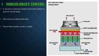cooling tower | PPTX