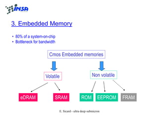 Ultra deep submicron technologie_INSA.ppt | Physics | Science