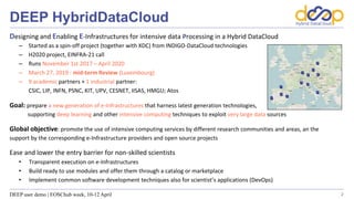 DEEP: a user success story | PDF