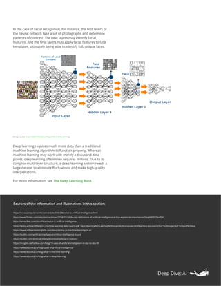 Deep-Dive-AI-final-report.pdf
