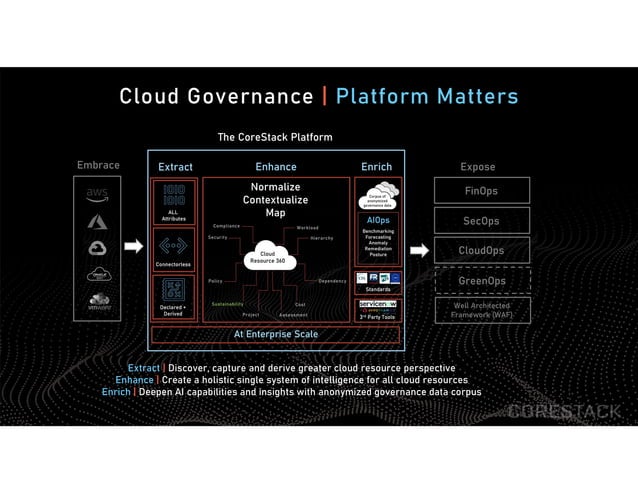 Deep-Dive-into.cloud and data presentation | PDF | Cloud Computing | Internet