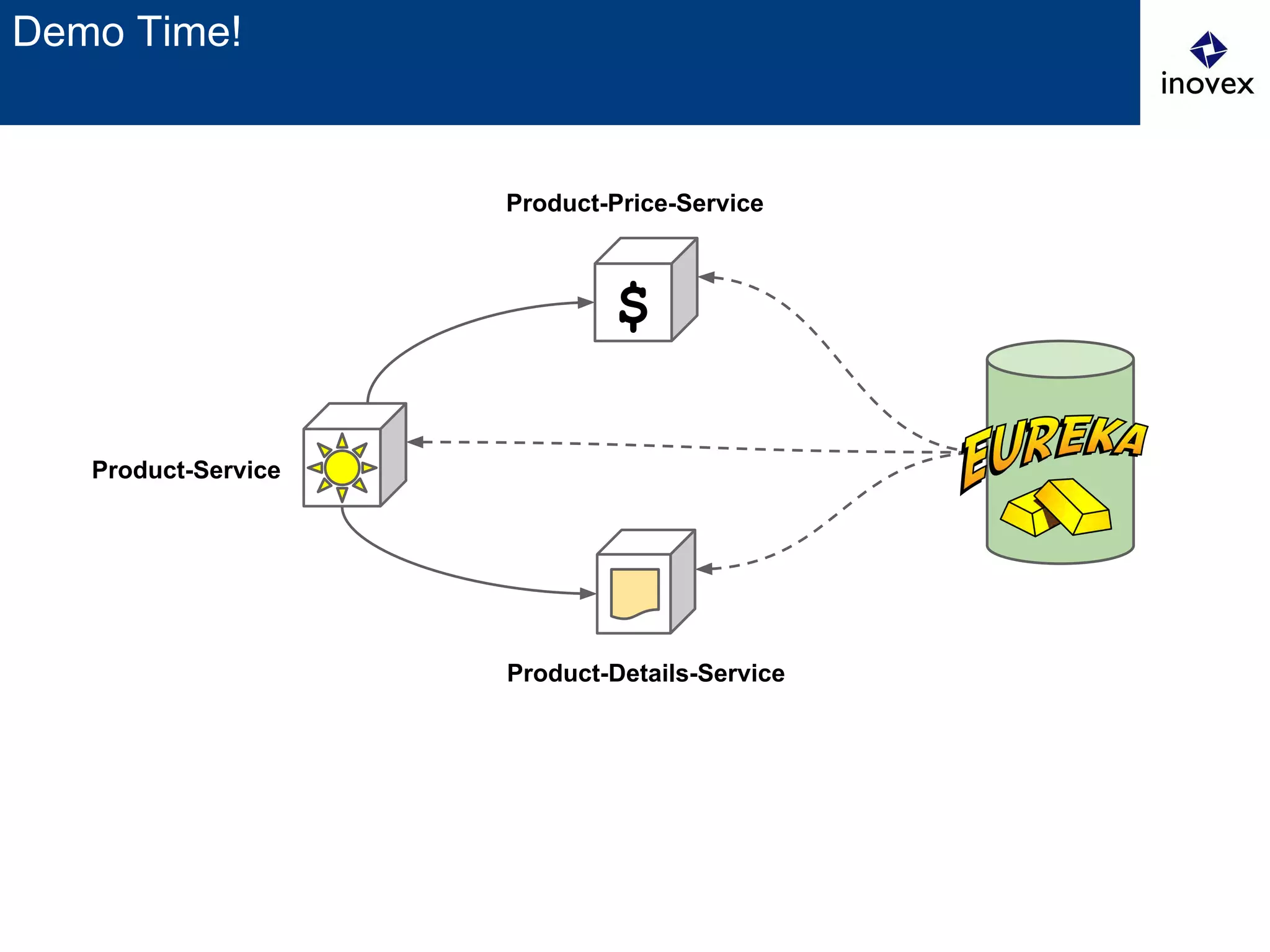 Deep Dive into dockerized Microservices | PPT