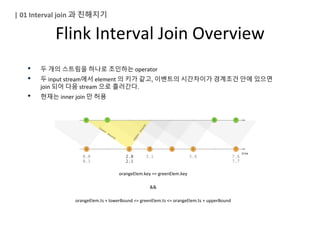 Deep dive into flink interval join | PDF