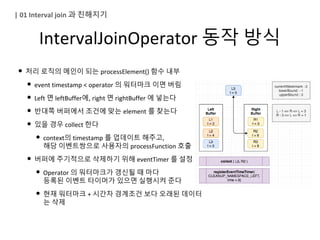 Deep dive into flink interval join | PDF