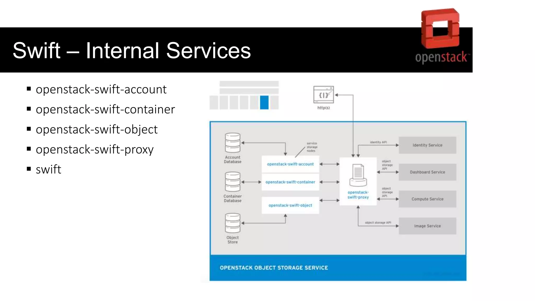 Introduction To OpenStack | PPTX