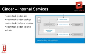 Introduction To OpenStack | PPTX