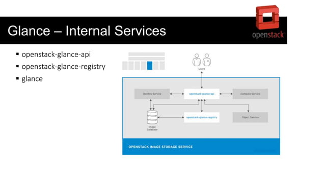 Introduction To OpenStack | PPTX
