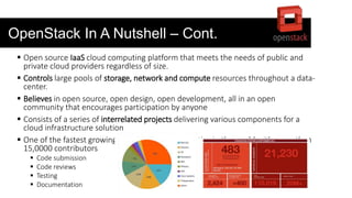 Introduction To OpenStack | PPTX
