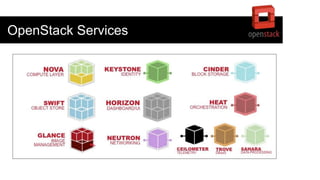 Introduction To OpenStack | PPTX