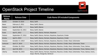 Introduction To OpenStack | PPTX