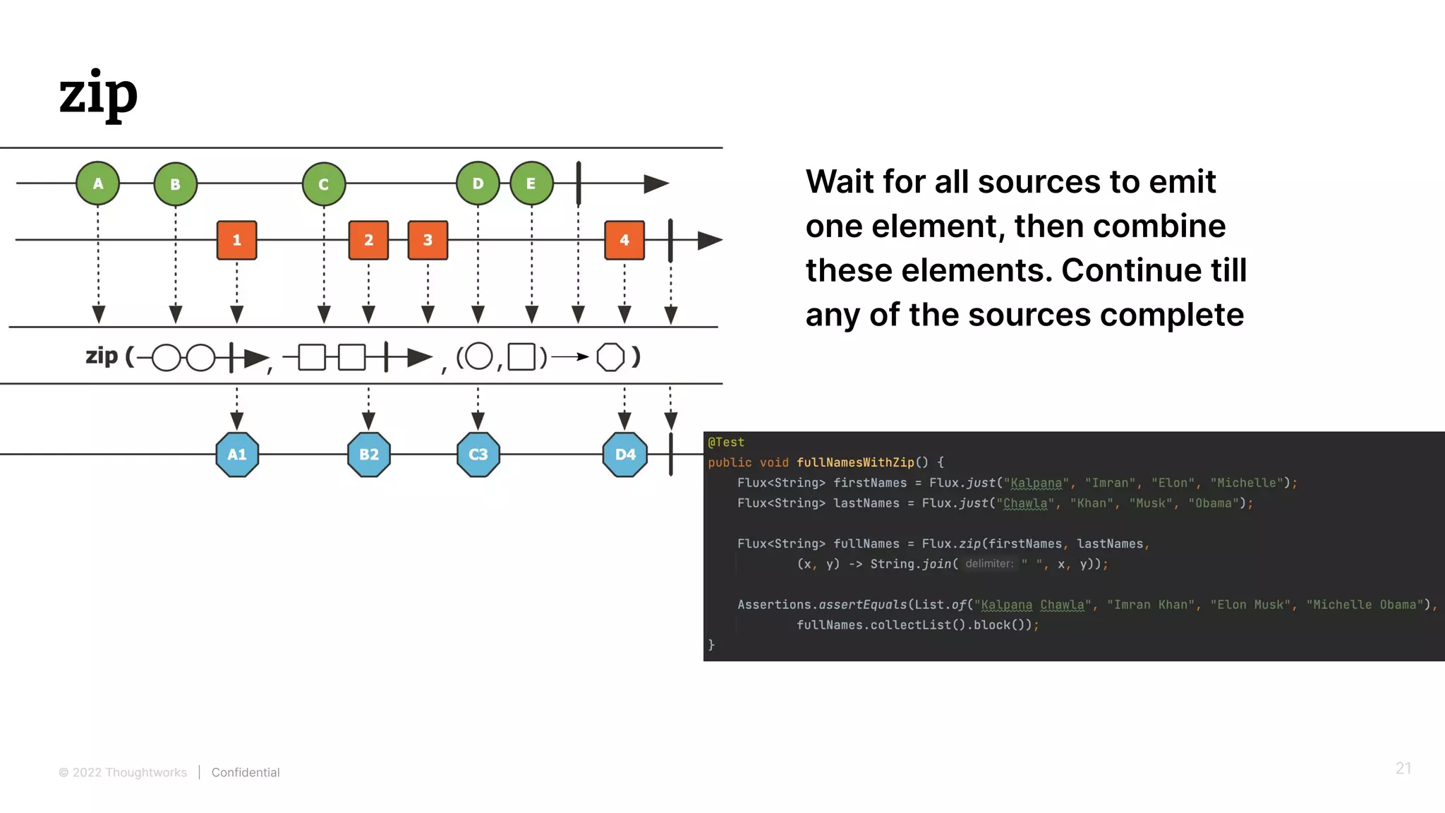 Deep-dive into Reactive programming.pdf