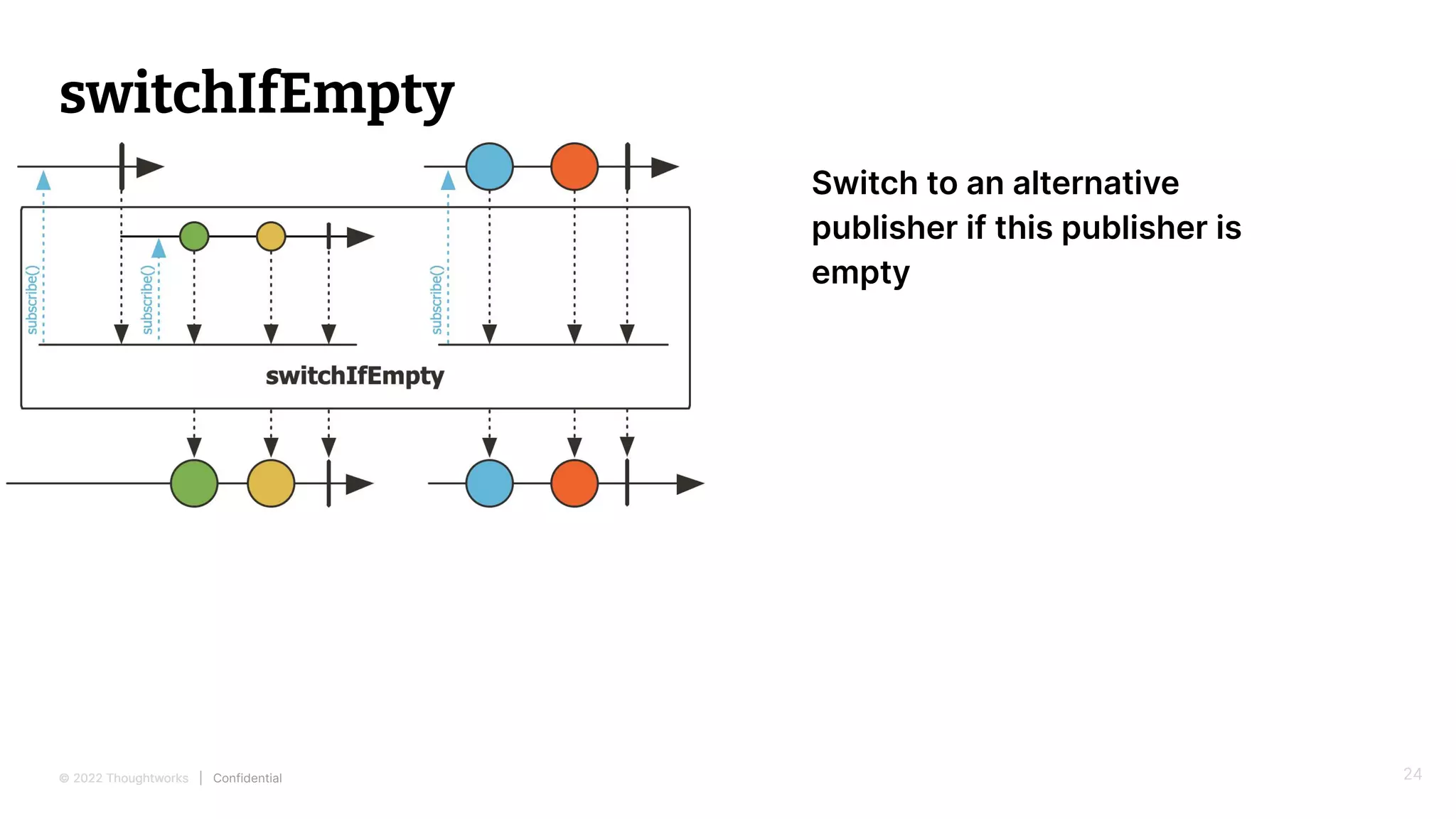 Deep-dive into Reactive programming.pdf