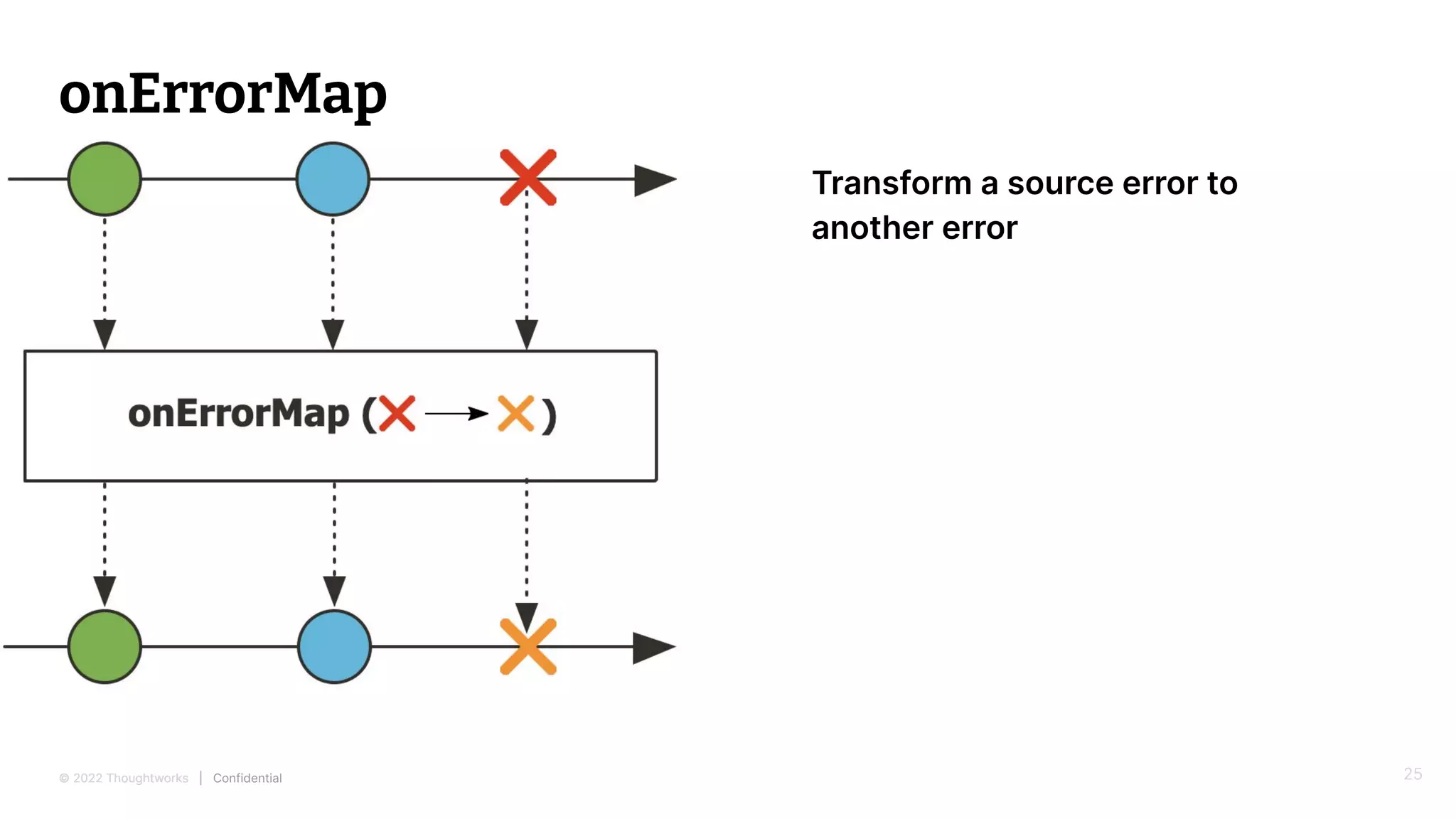 Deep-dive into Reactive programming.pdf