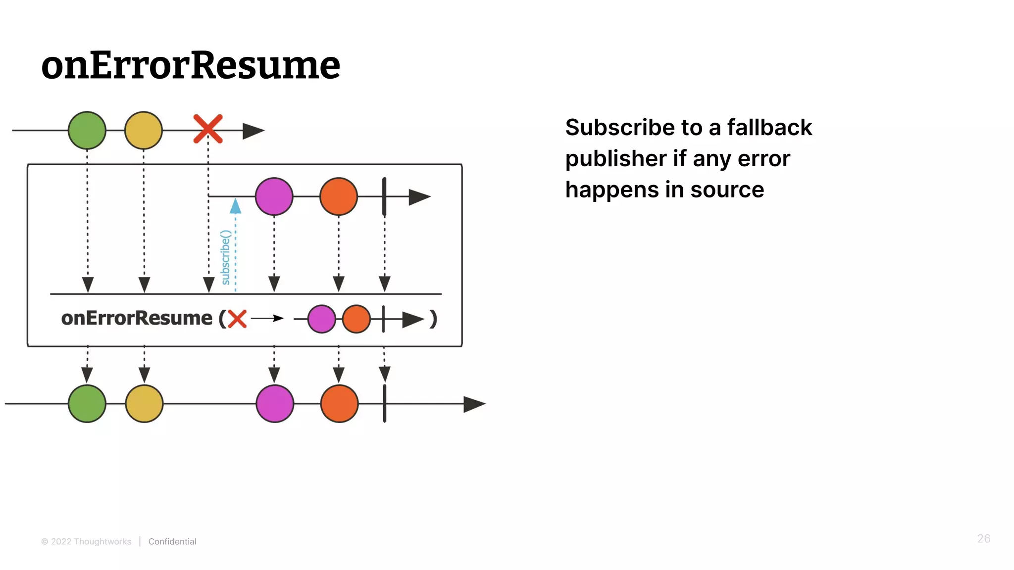 Deep-dive into Reactive programming.pdf