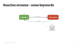 Deep-dive into Reactive programming.pdf