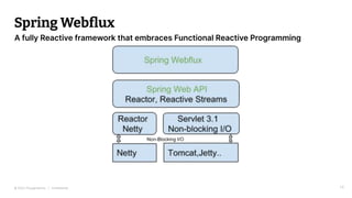 Deep-dive into Reactive programming.pdf