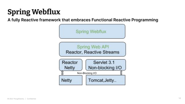 Deep-dive into Reactive programming.pdf