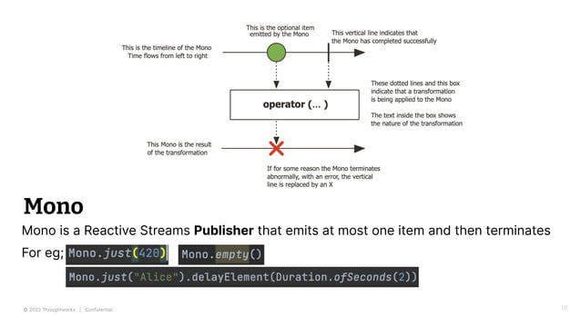 Deep-dive into Reactive programming.pdf