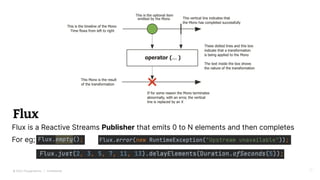 Deep-dive into Reactive programming.pdf