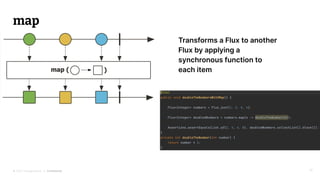 Deep-dive into Reactive programming.pdf