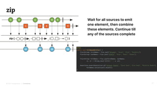 Deep-dive into Reactive programming.pdf