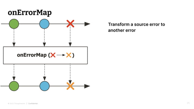 Deep-dive into Reactive programming.pdf