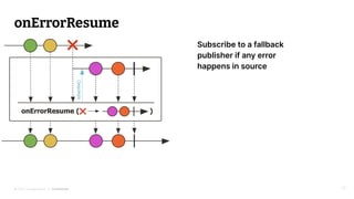 Deep-dive into Reactive programming.pdf